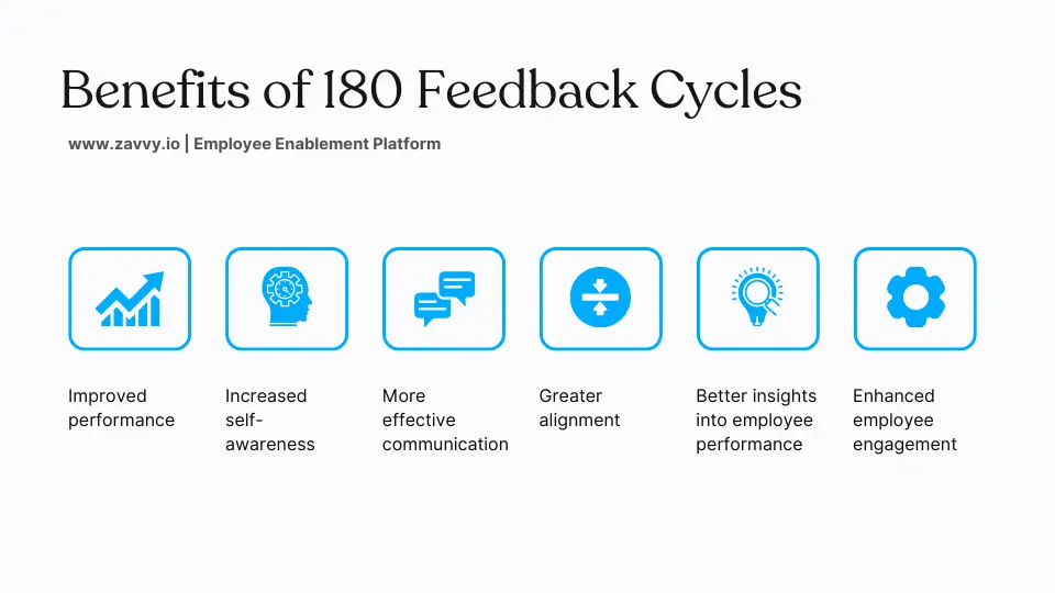 How to Launch Effective 180 Feedback Cycles and Run Them On Auto-Pilot | Zavvy